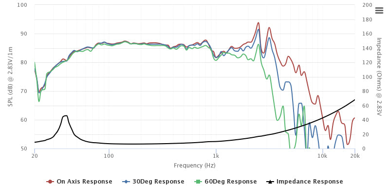Peerless P830667 SLS-213 8" Woofer - Willys-Hifi Ltd